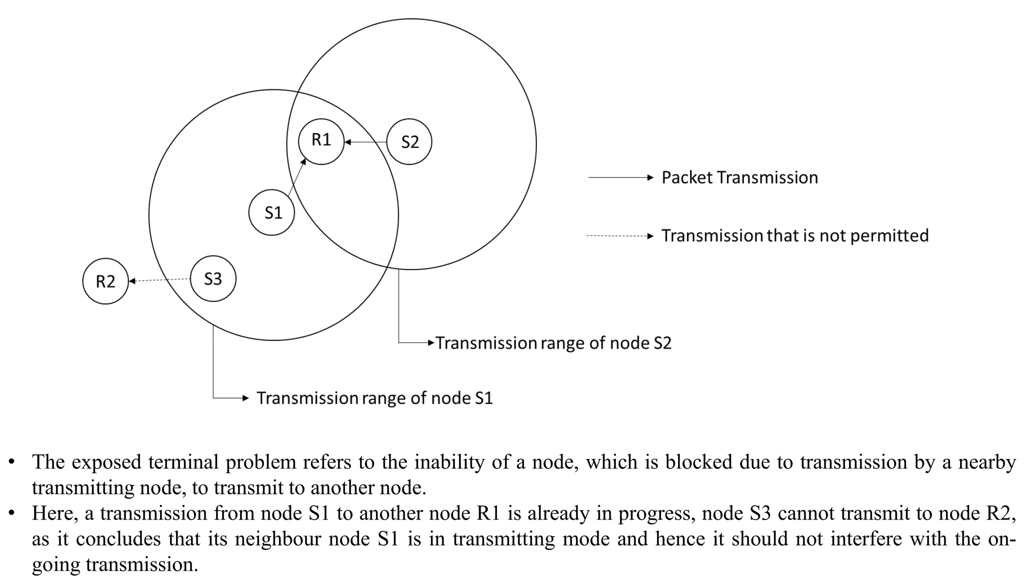 Mac Protocols For Ad Hoc Wireless Networks Pptx