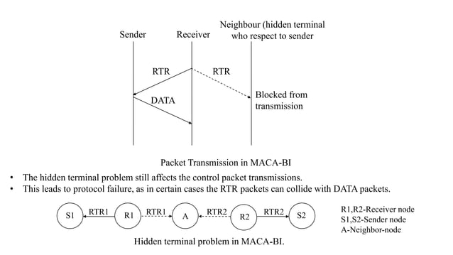 Mac protocols for ad hoc wireless networks | PPTX