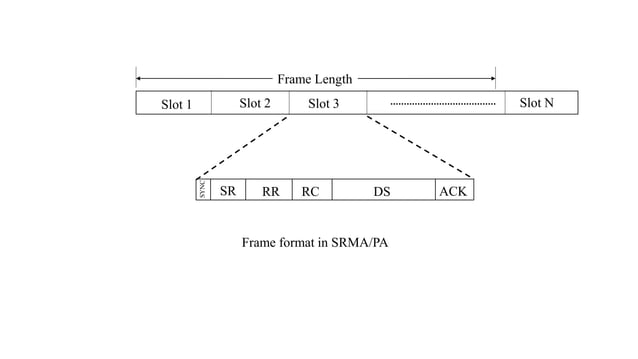 Mac protocols for ad hoc wireless networks | PPTX