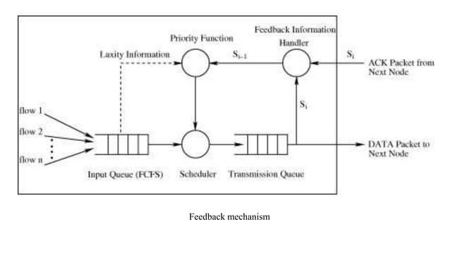 Mac protocols for ad hoc wireless networks | PPTX