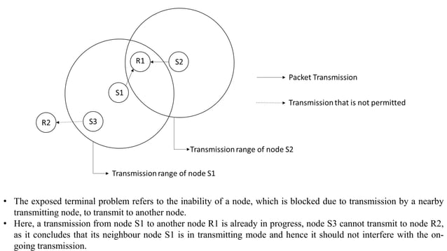 Mac protocols for ad hoc wireless networks | PPTX