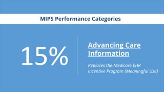 MACRA Reporting Options | PDF