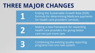 MACRA Reporting Options | PDF