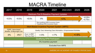 MACRA - Robert Hall | PPT