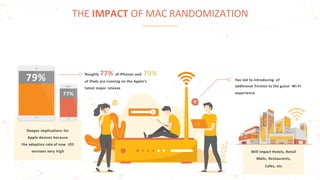 MAC Randomization | PPT