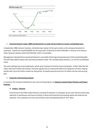 Havells acquisition and turnaround of Sylvania - A comprehensive ...