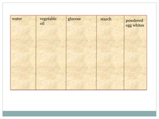 Macromolecules mystery lab directions day 1 | PPTX