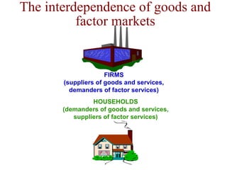 Macro economics | PPT