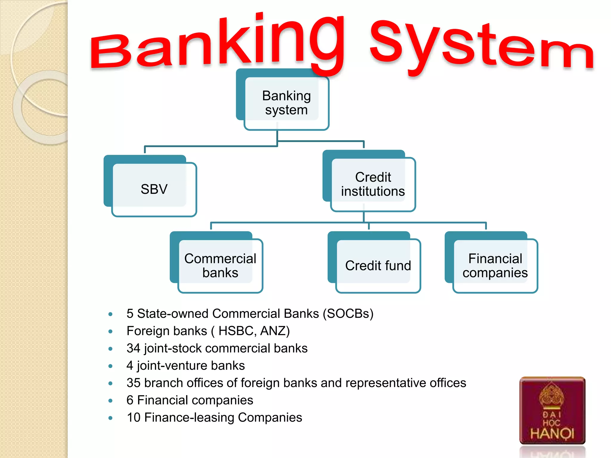 Mac_Vietnam Banking System | PPT
