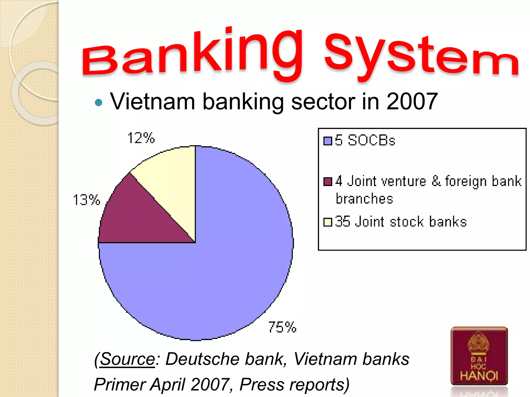 Mac_Vietnam Banking System | PPT
