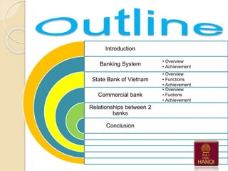 Mac_Vietnam Banking System | PPT