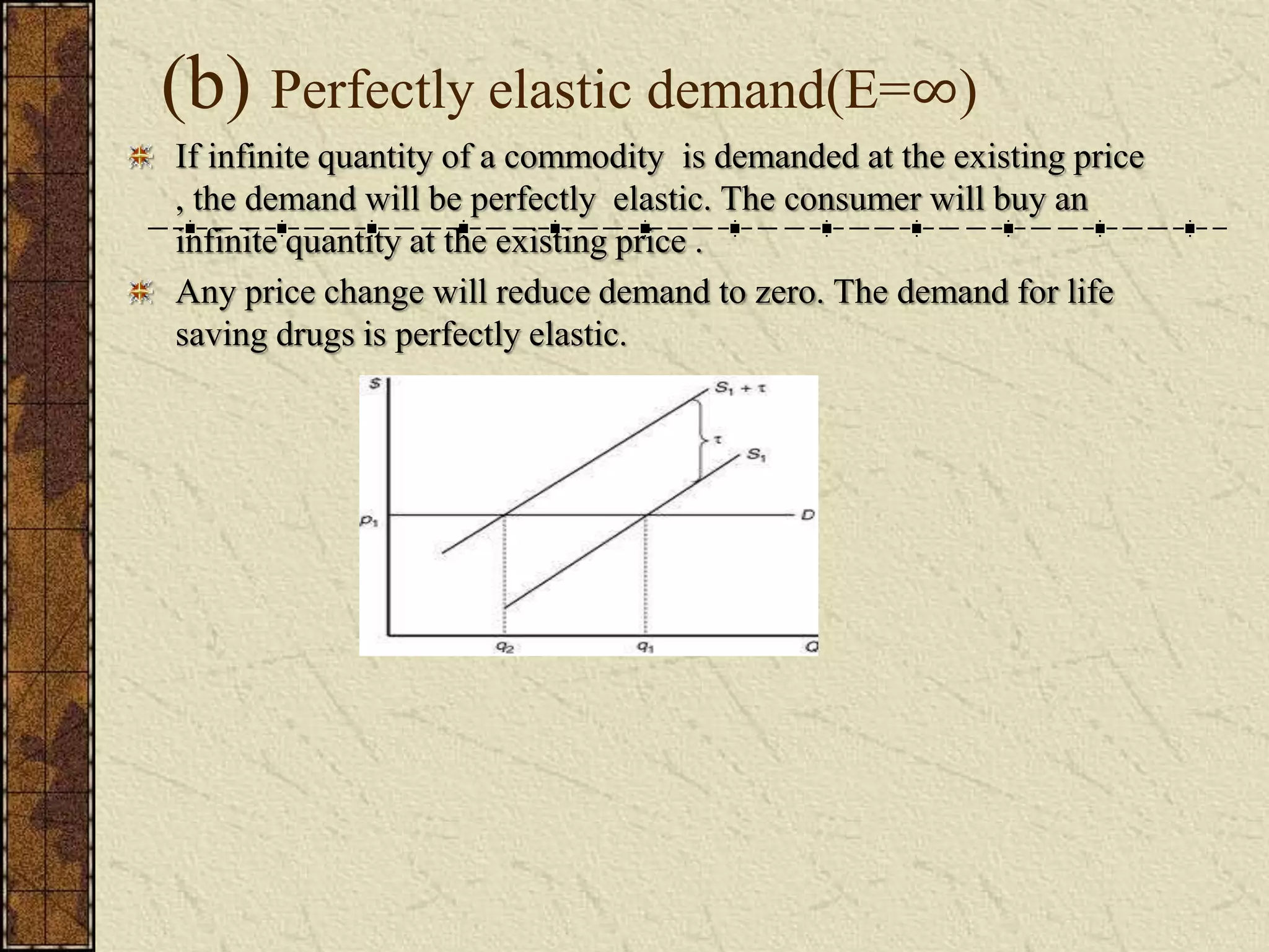 ELASTICITY OF DEMAND AND SUPPLY | PPTX | Business | Business and Finance