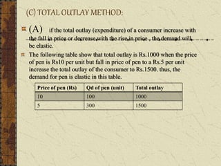 ELASTICITY OF DEMAND AND SUPPLY | PPTX | Business | Business and Finance