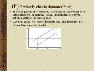 ELASTICITY OF DEMAND AND SUPPLY | PPTX