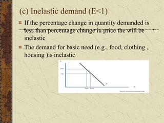 ELASTICITY OF DEMAND AND SUPPLY | PPTX | Business | Business and Finance