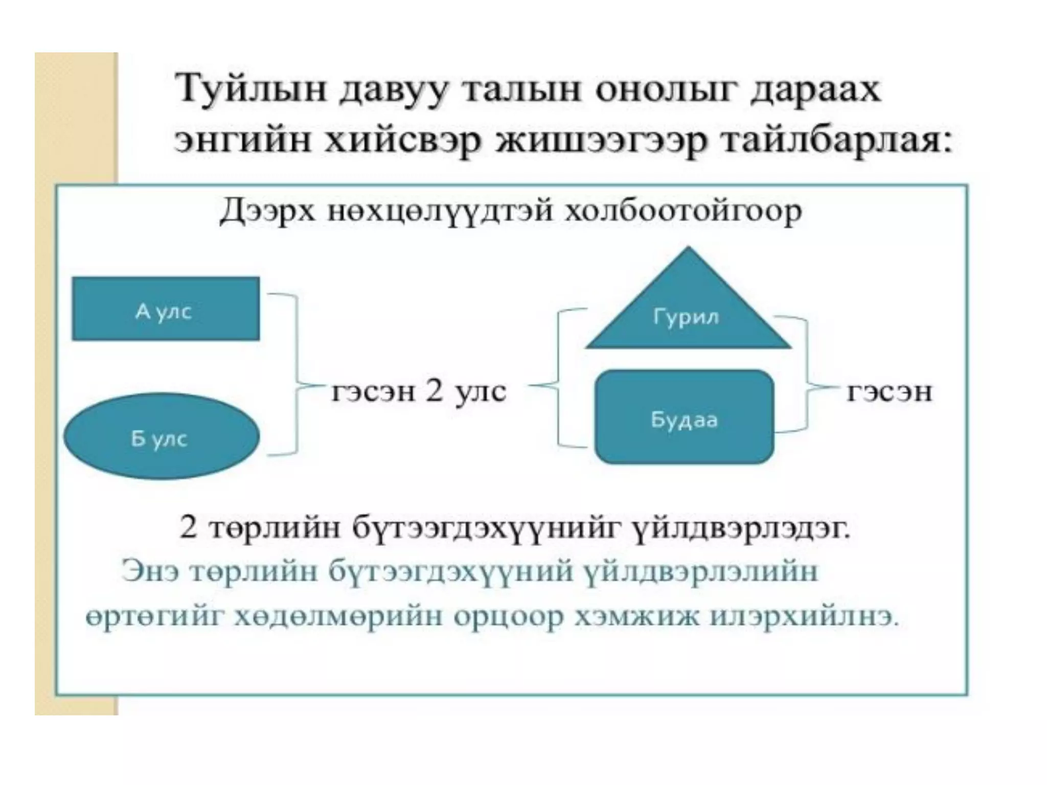 MacroL.15 2019- 2020 | PDF