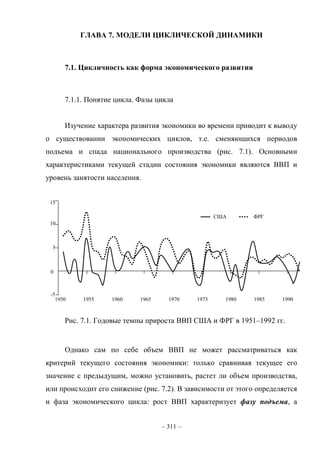 Модели циклической динамики | PDF