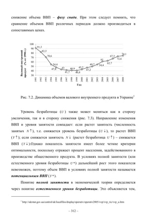 Модели циклической динамики | PDF