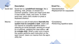 macro in app guidance, omnichannel and salesforce shortcuts .pptx