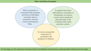 Different between Macro-and-Micro-1.pptx