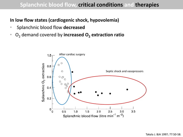 Monitoring Macro And Microcirculation Joel Starkopf Wsacs Session Esa