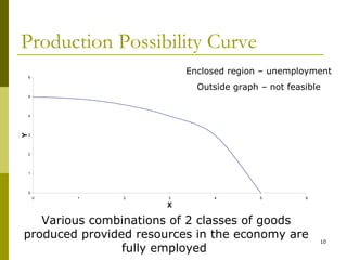 Macro economic+framework | PPT