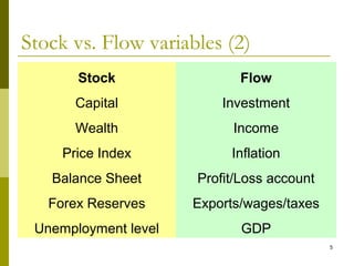 Macro economic+framework | PPT