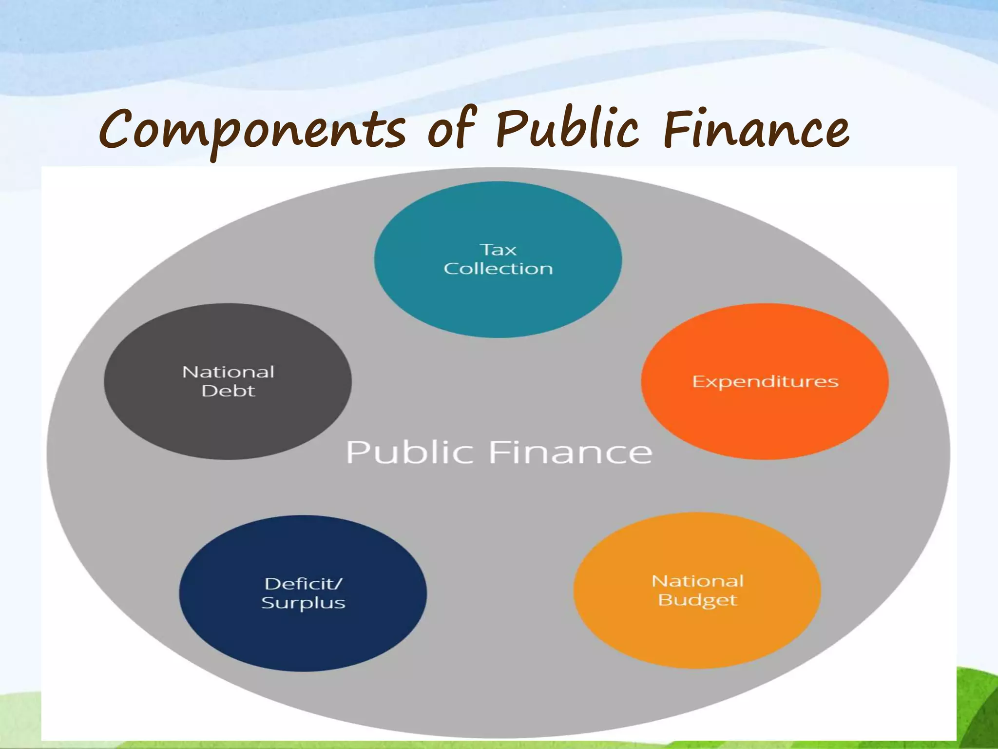 Macro-economic Framework in Indian Economy–Public Finance | PPTX