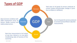 Macro economic projectdata | PPT