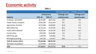 Macro economic projectdata | PPT