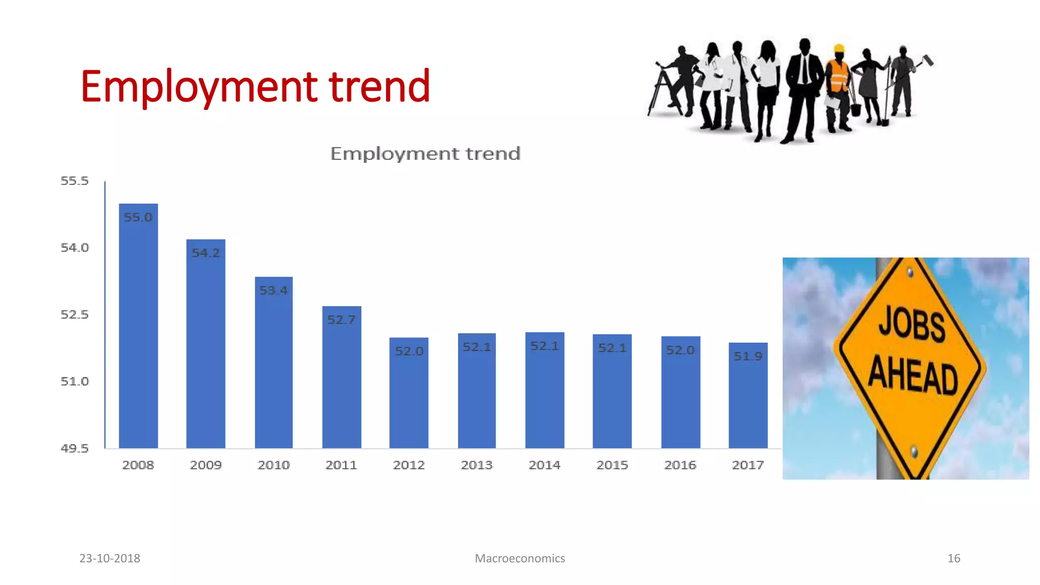 Macro economic data trends in the Indian economy, GDP of India | PDF