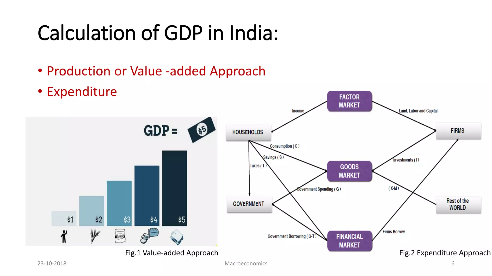Macro economic data trends in the Indian economy, GDP of India | PDF