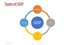 Macro economic data trends in the Indian economy, GDP of India | PDF