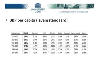 Macro economische analyse van brazilië | PPT