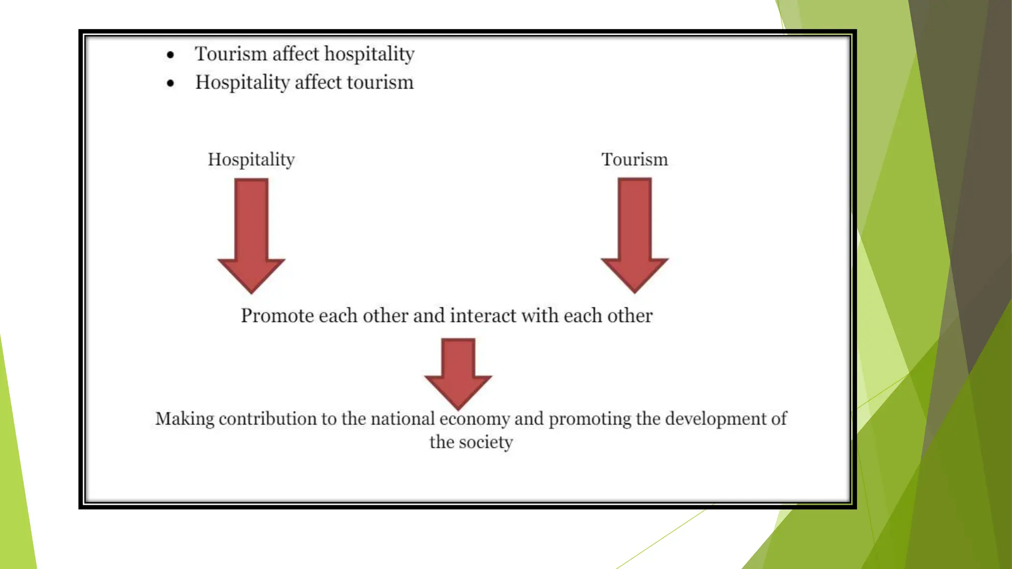 the relationship of hospitality and tourism | PPTX