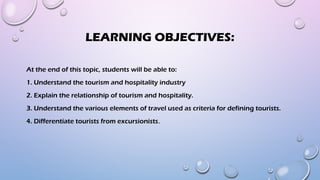 Macro-Perspective-On-Tourism-and-Hospitality-Lesson-1.pptx