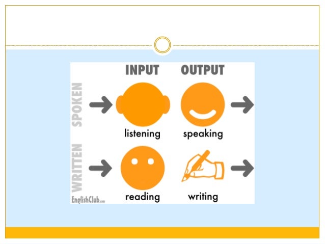 Macro Skills and Communicative Competence