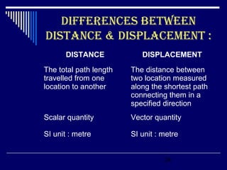 SPEED & VELOCITY | PPT