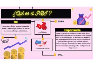 PBI | PPT