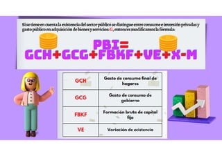 PBI | PDF