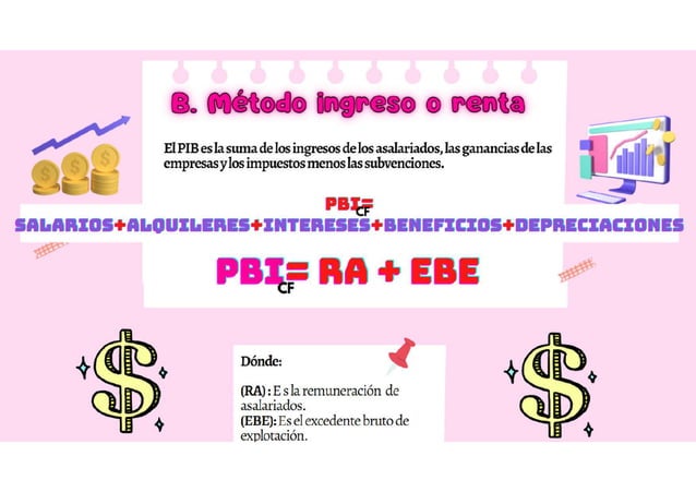 PBI | PPT | Free Download