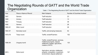 MACRO_15Globalization+and+Trade+(1).pptx