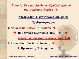 Δημόσιος Προϋπολογισμός και Δημόσιο χρέος | PPT