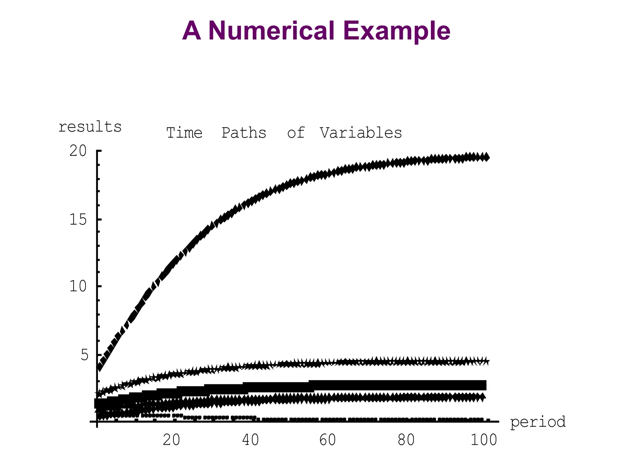 Solow Growth Model of Economic Growth accross Economics | PPT