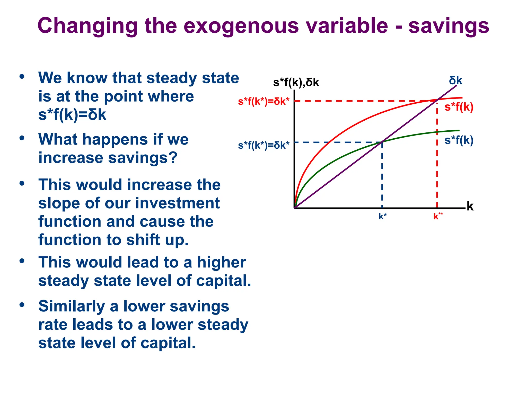 Solow Growth Model of Economic Growth accross Economics | PPT