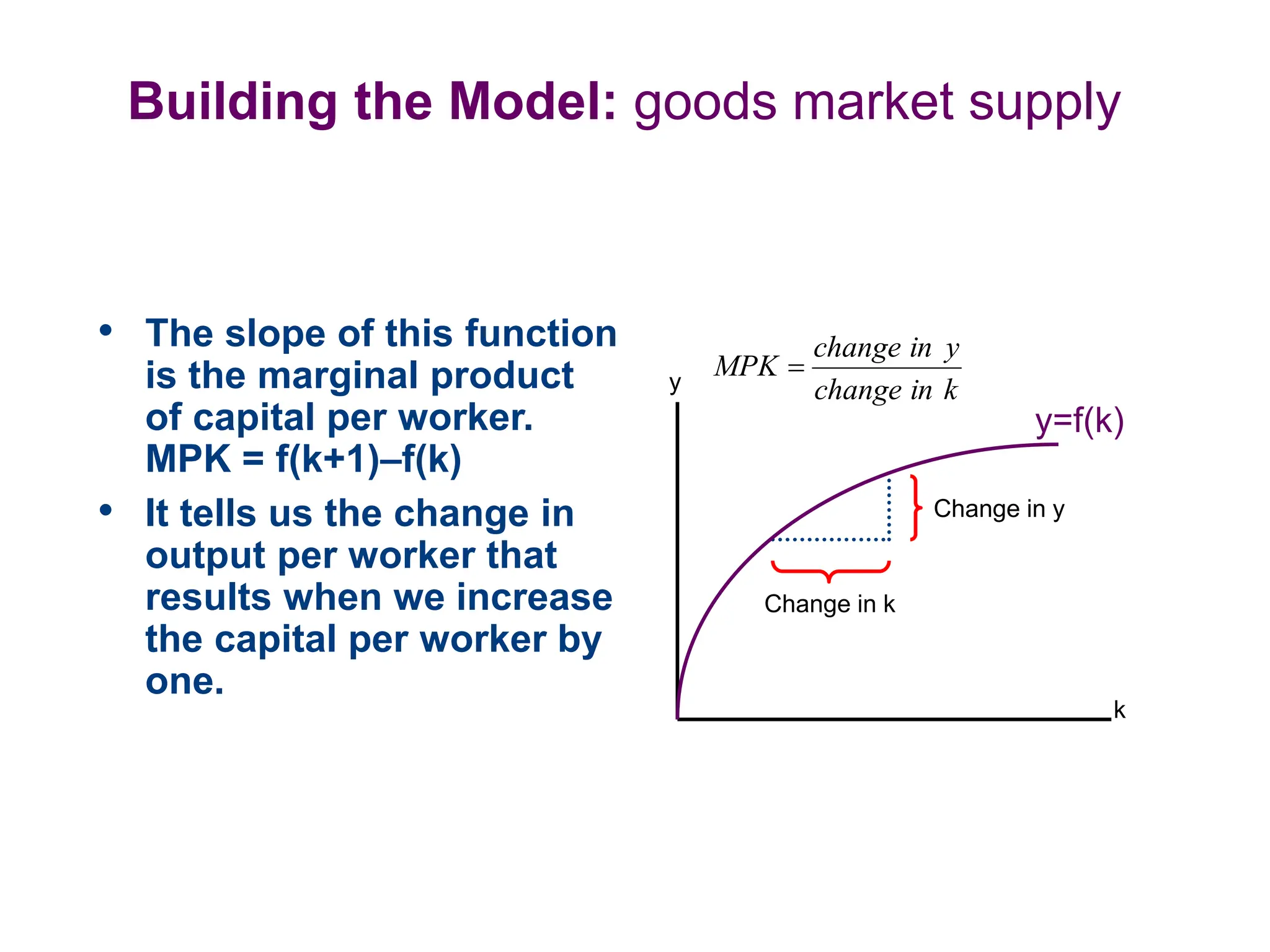 Solow Growth Model of Economic Growth accross Economics | PPT