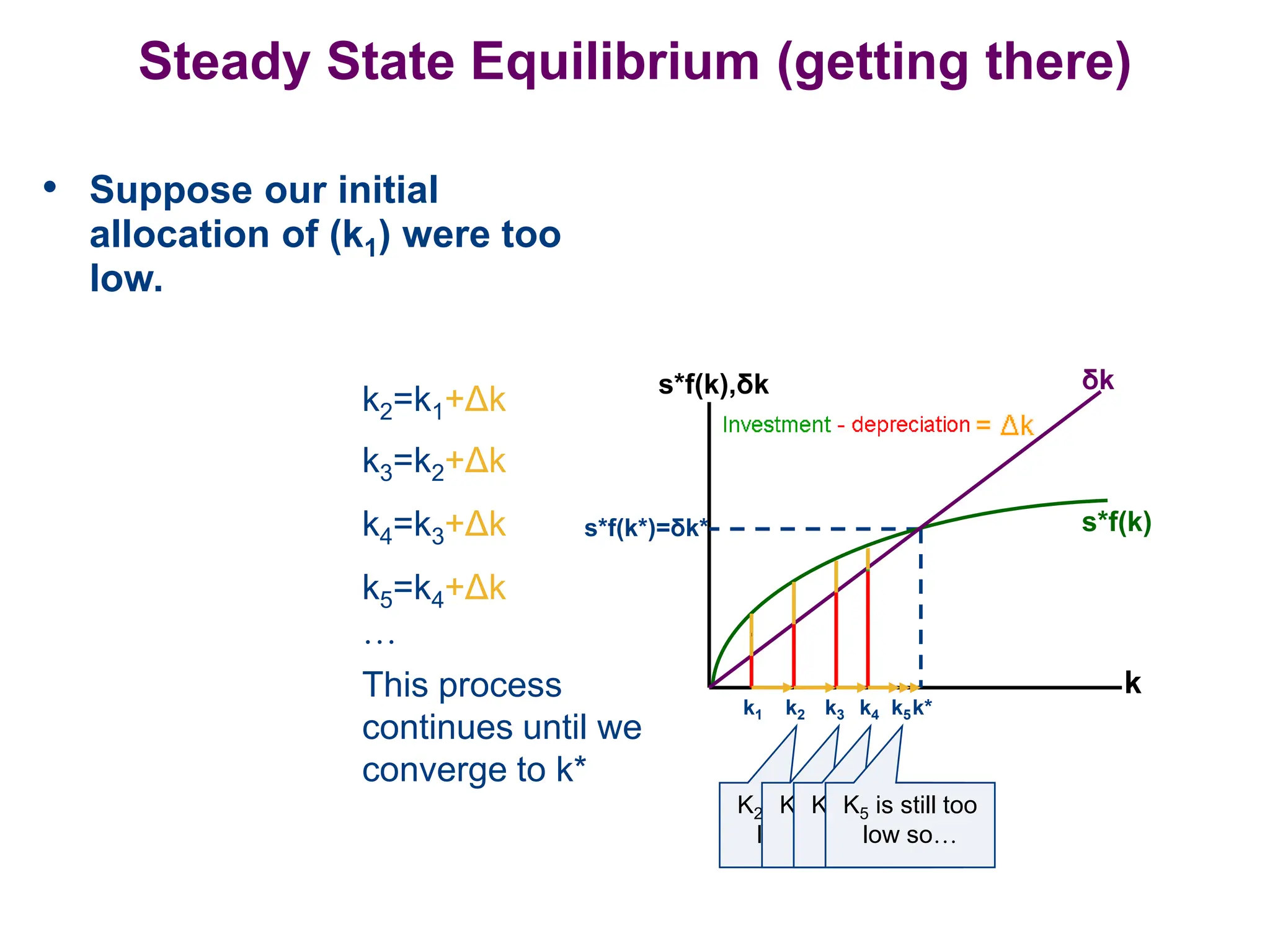 Solow Growth Model of Economic Growth accross Economics | PPT