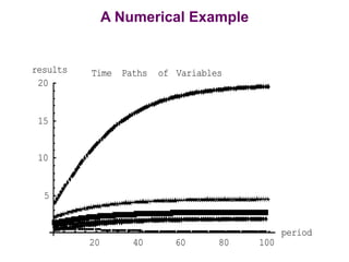 Solow Growth Model of Economic Growth accross Economics | PPT