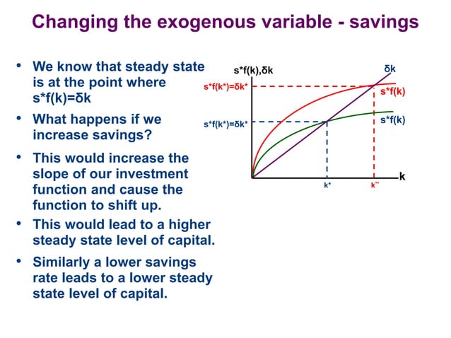 Solow Growth Model of Economic Growth accross Economics | PPT