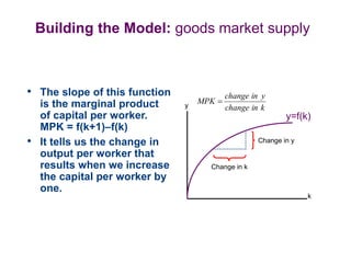 Solow Growth Model of Economic Growth accross Economics | PPT